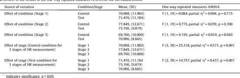 table 4 from the effect of peripheral visual feedforward system in