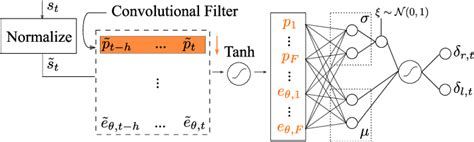 Figure 1 From Data Efficient Deep Reinforcement Learning For Attitude