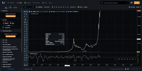 Messari Review And Best Alternatives Crypto Listy