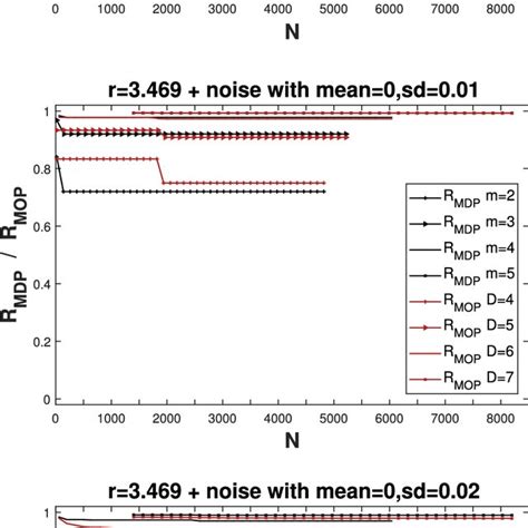 Return Map For A Symmetric Hénon Map Time Series Without Gaussian White