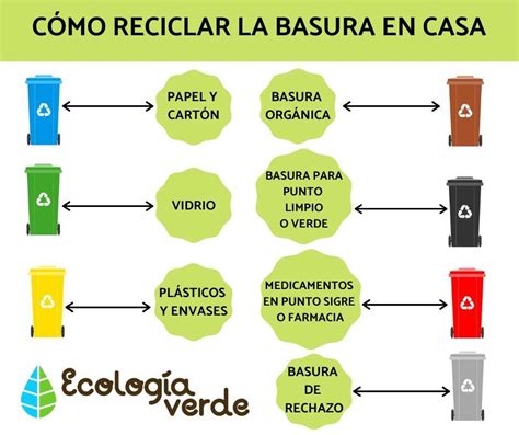 Guía Práctica Para Reciclar Plástico De Forma Efectiva En Casa