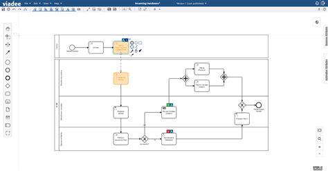 What Comes After Cawemo Bpmn Modeler Enterprise For Confluence