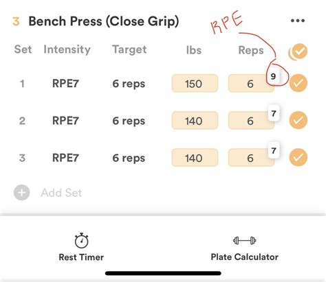 The Ultimate Guide To Rpe In Lifting