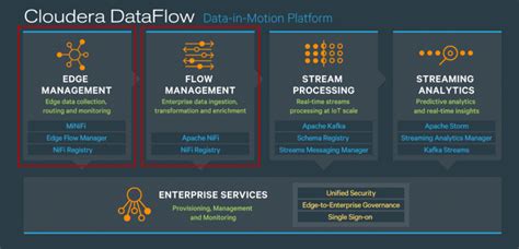 sd times news digest cloudera s new iot solutions activestate