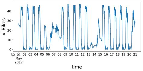 Time Series For Scikit Learn People Part Ii Autoregressive
