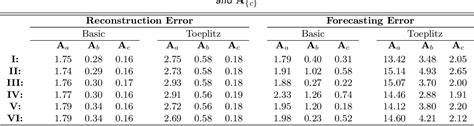 Table 2 From Comparison Between Basic And Toeplitz Ssa Applied To Non