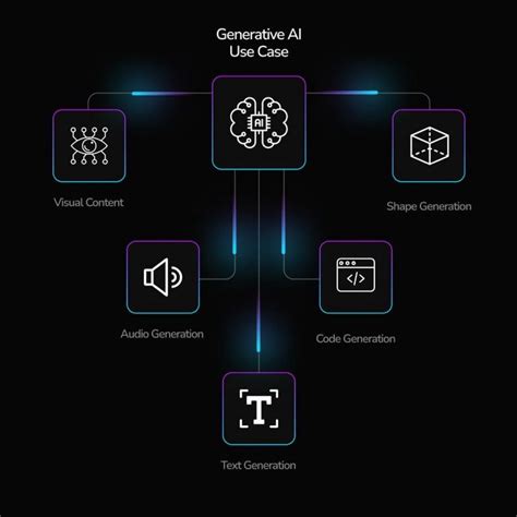 Godst Olomu On Linkedin Generativeai