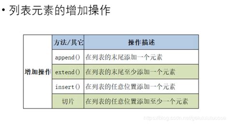 Python学习笔记3lst 321 Lstqppendlst Lst Csdn博客 Python学习笔记3lst 321 Lstqppendlst Lst Csdn博客