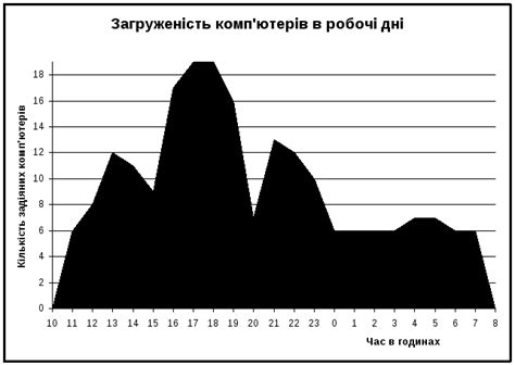 Аналіз сильних і слабких сторін