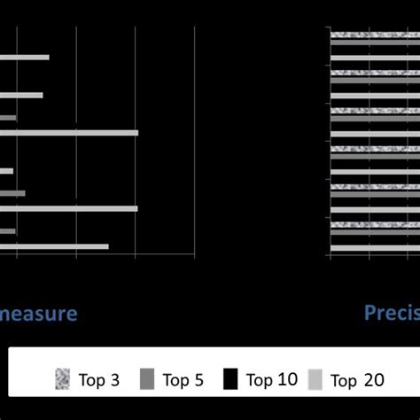 Evaluation Of The Recommendation Algorithms Download Scientific Diagram