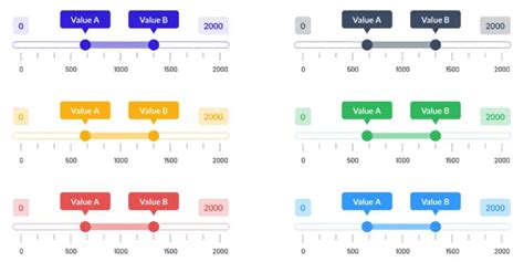 Sexy Best React Ui Components Libraries By Tom From Coreui May