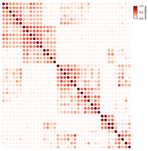 Load An Example Brain Networks Dataset From Seaborn PyComplexHeatmap Dev Gddb Da