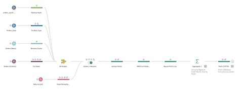 Multi Row Calculations In Tableau Prep Version 20232 The Data School