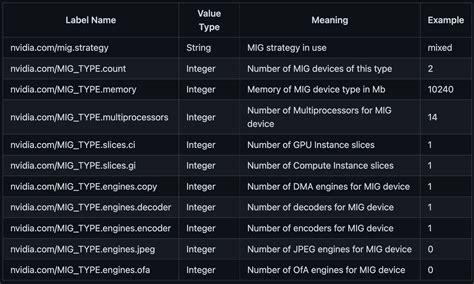 Kubernetes Migmulti Instance Gpus 적용하기