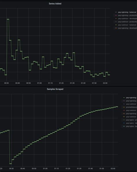 tool performance related issue · issue 69 · martin helmich prometheus nginxlog exporter · github