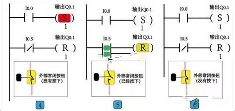 怎样理解西门子plc置位和复位指令 知乎