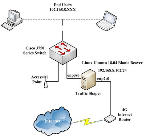 Algorithm For Qoe Estimation Download Scientific Diagram