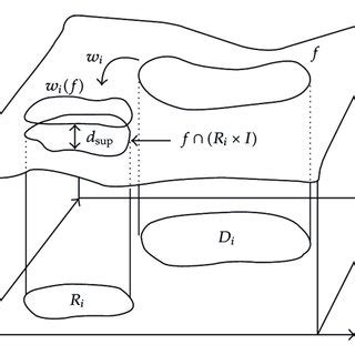 Domain And Range Illustration Download Scientific Diagram