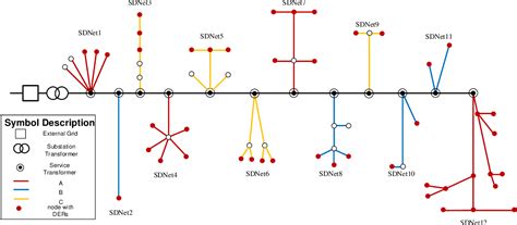 Figure 1 From Optimal Power Flow For Integrated Primary Secondary Distribution Networks With