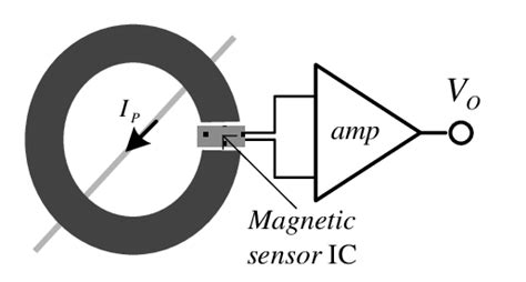 Open Loop Hall Effect Current Transducer Based Ob Flux Concentrator And