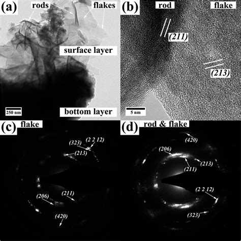 Tem Images A B And Electron Diffraction Pattern C D Of The Download Scientific