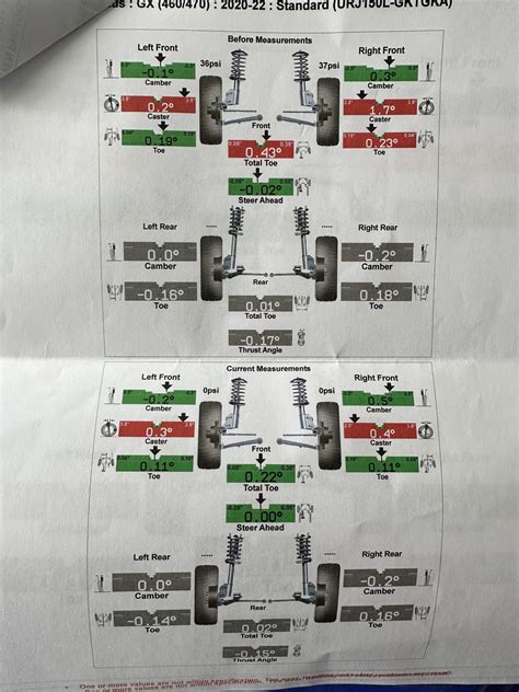 Alignment Specs After Lift Forum Toyota Lexus And Off Road Community Discussions Alignment Specs After Lift Forum Toyota Lexus And Off Road Community Discussions