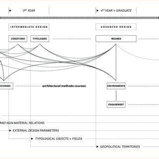 Module Overview This Diagram Shows The Placement Of The Modules Within Download Scientific