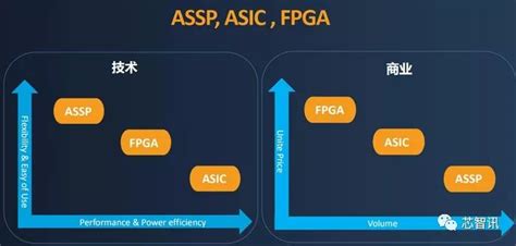 什么是asic芯片？与cpu、gpu、fpga相比如何？硅压阻asic芯片 Csdn博客