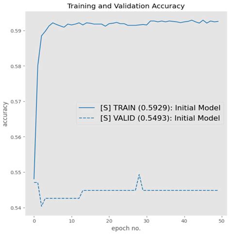 Automated Micro Crack Detection Within Photovoltaic Manufacturing
