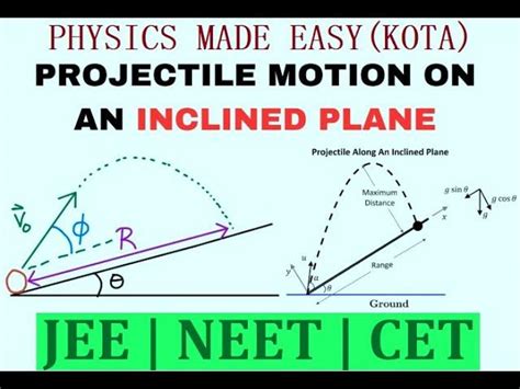 Angular Velocity Kinematics Concepts Projectile Motion On A Inclined Plane For Jee And Neet 4