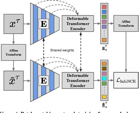 Figure 1 From Self Supervised Object Detection From Egocentric Videos Semantic Scholar