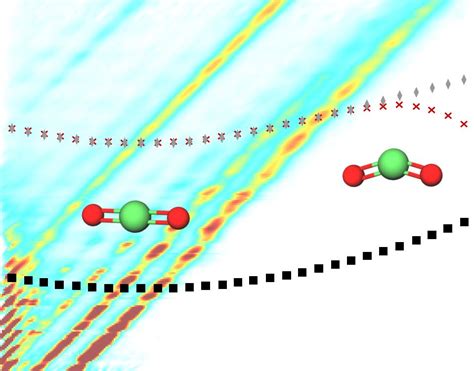 New Paper Out In The Journal Of Chemical Physics The Head Marsden Group