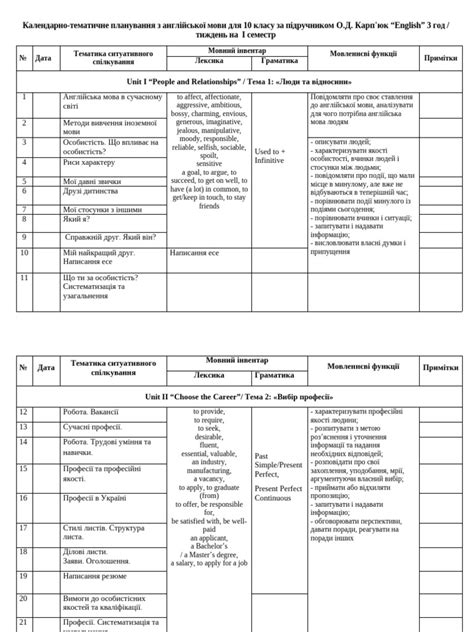 Календарно тематичне планування з англійської мови для 10 класу за підручником О Д Карпюк