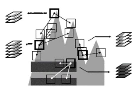 Similar Chunks Grouping In Artificial Image Download Scientific Diagram