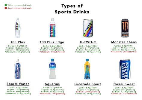 Sports Drinks Images At Kelly Wood Blog