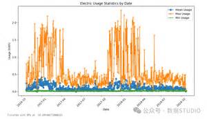 Cupy Vs Numpy，使用 Gpu 速度提升 10 倍 51ctocom