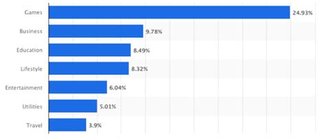 24 Mobile App Usage Statistics To Know In 2019