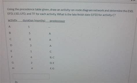 Solved Question Using The Precedence Table Given Draw An 1