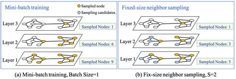 GNNs Scalability Deep Learning Bible G Graph Deep Learning 한글