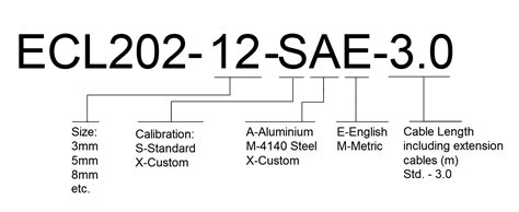 Faqs Measuring Systems