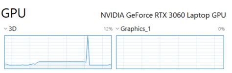 Blender Crashes Following Gpu Spike During Routine Process Exception