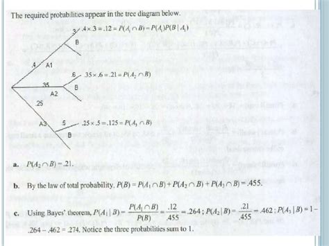 BAYES Theorem Ppt Examples And Practice Questions PPT