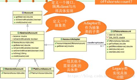 设计模式（三）：面向复用的设计模式设计模式复用qq38969070的博客 Csdn博客