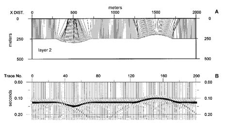 B Geologic Model And Corresponding Diffraction Synthetic Seismic Download Scientific Diagram