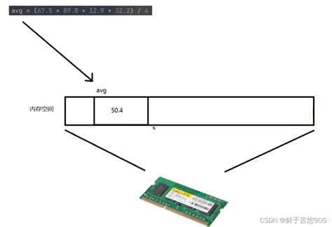 Python基础语法——常量、变量、注释、输入输出和运算符 腾讯云开发者社区 腾讯云