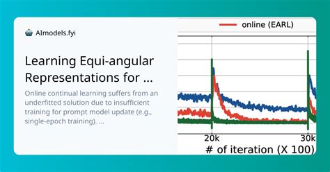learning equi angular representations for online continual learning ai research paper details