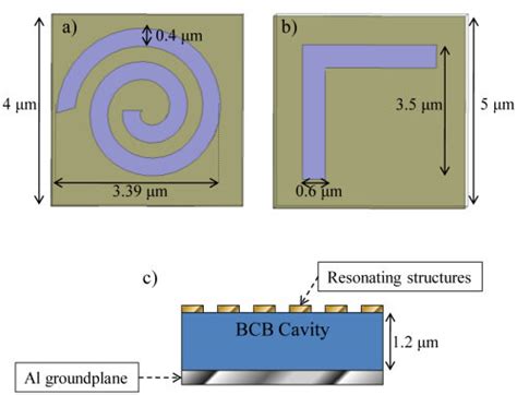 Unit Cell Profiles Of A Circular Spiral Array And B L Shaped Wedge