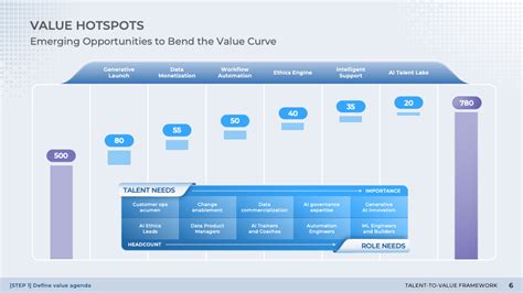 Role Segmentation Plot Slide Talent To Value Framework Presentation Role Segmentation Plot Slide Talent To Value Framework Presentation