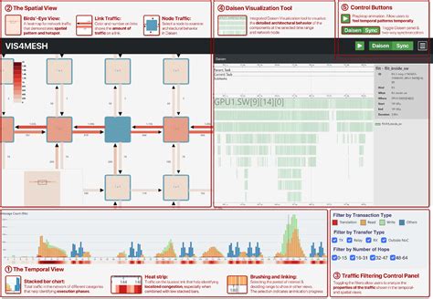 Figure 1 From Visual Exploratory Analysis For Designing Large Scale Network On Chip