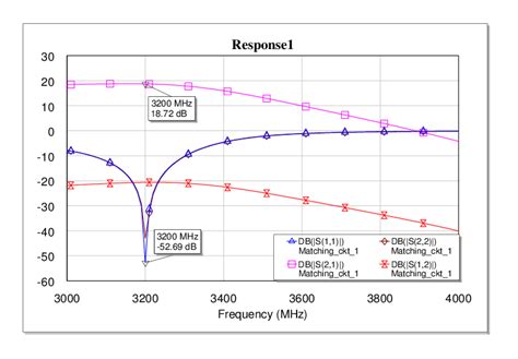 distributed element matching network download scientific diagram